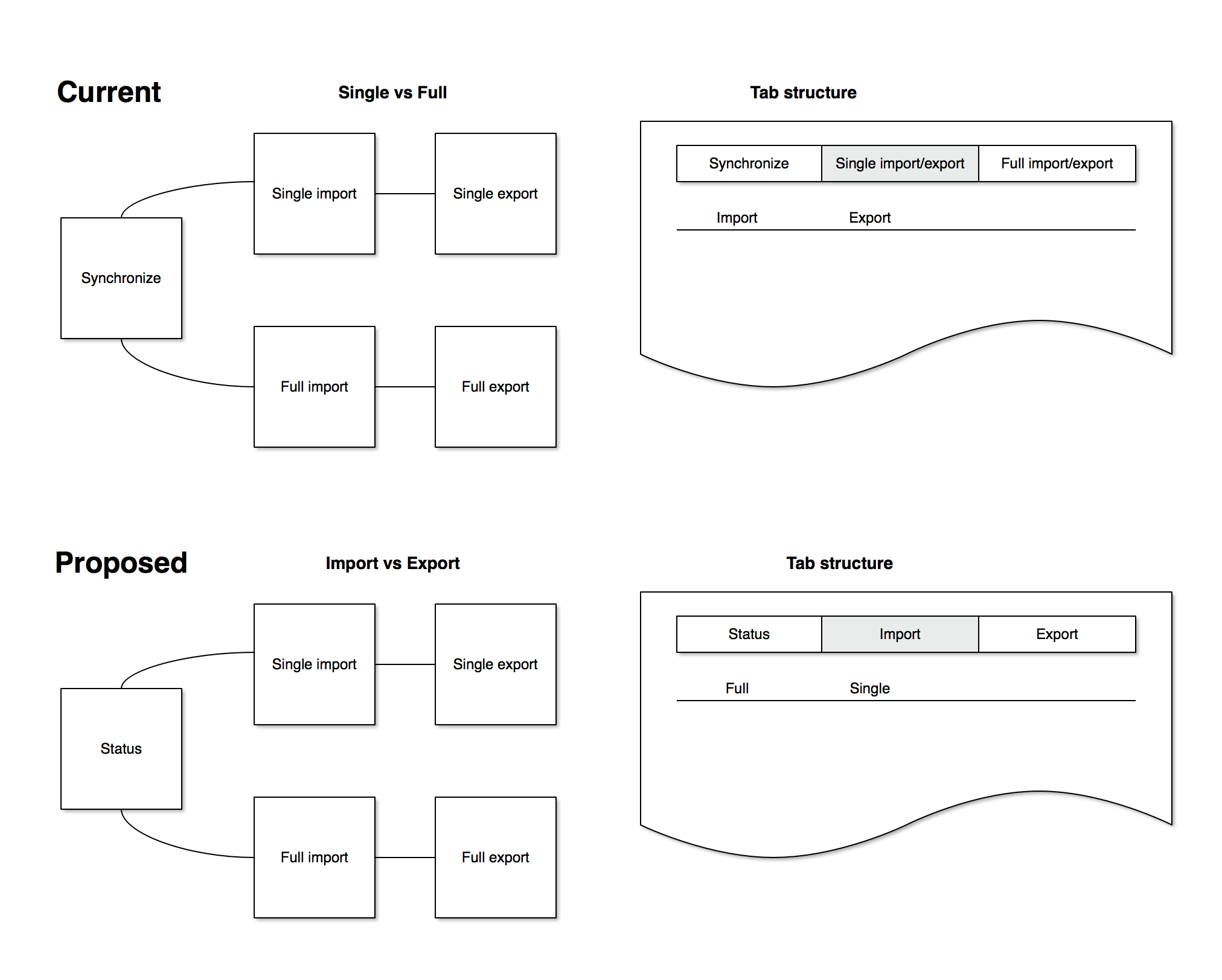 Reorder tabs in configuration UI [#2247291] | Drupal.org